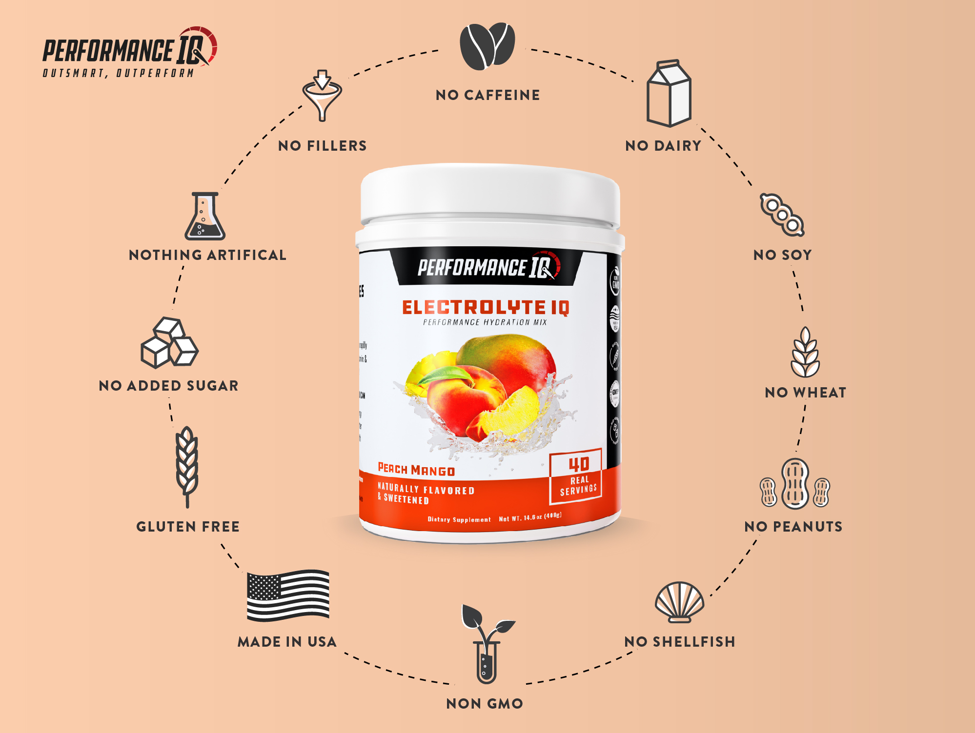Buy Performance IQ Complete Electrolyte Powder, Peach Mango ...