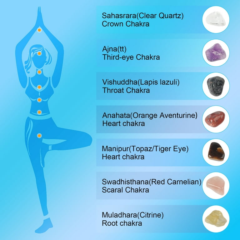 Chakra Points