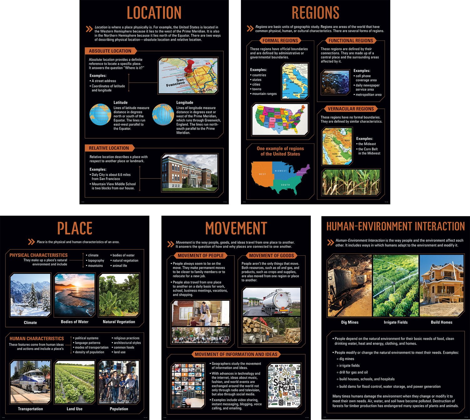 5 THEMES OF GEOGRAPHY POSTER SE - Walmart.com