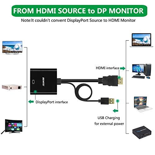 Click here for Hdmi To Displayport  Benfei Hdmi To Displayport Ad... prices