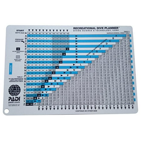 Padi Rdp Table with Instructions | Walmart Canada