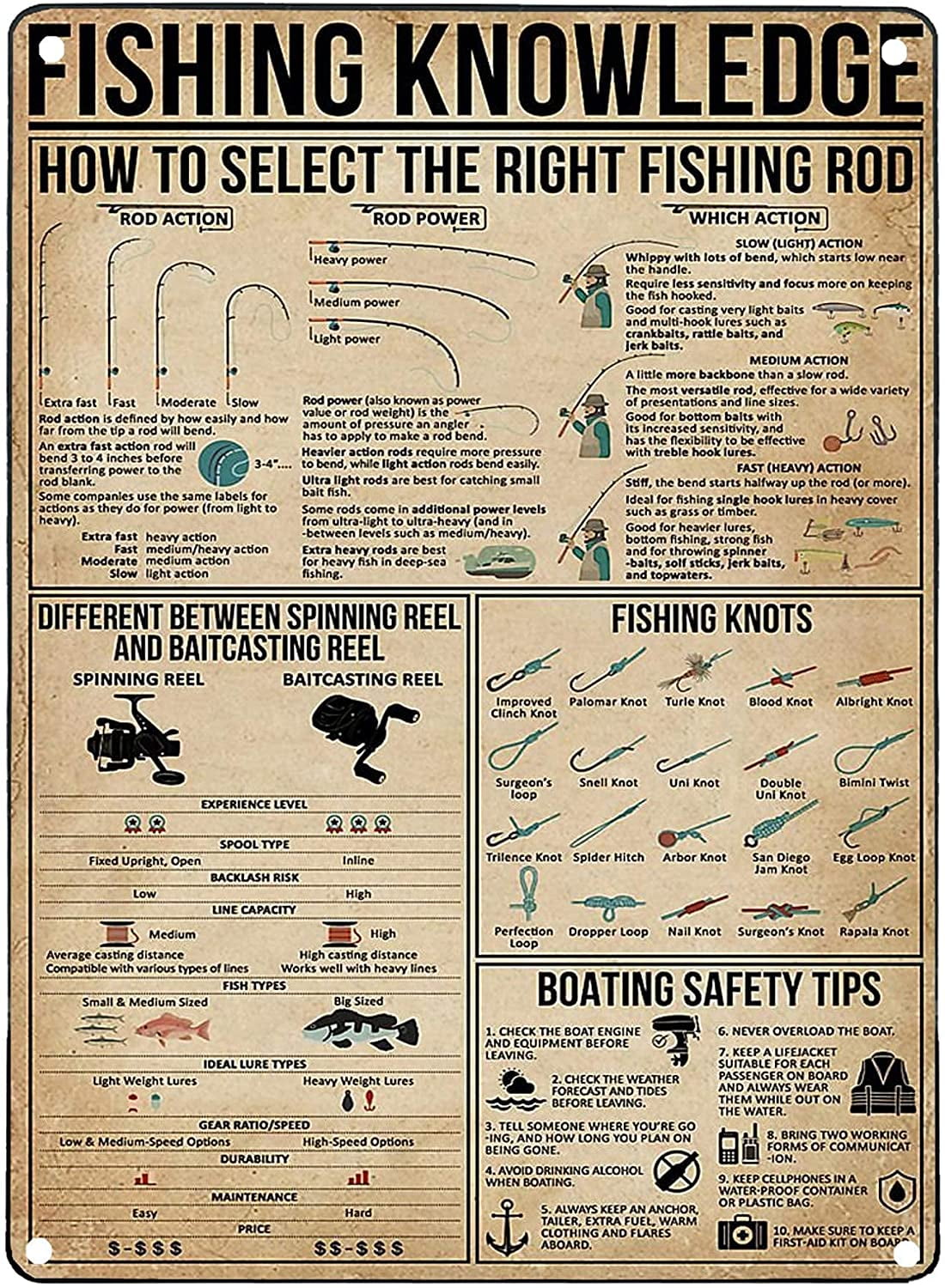 Fishing Knowledge Retro Metal Tin Sign Old-Fashioned Nostalgic Style ...