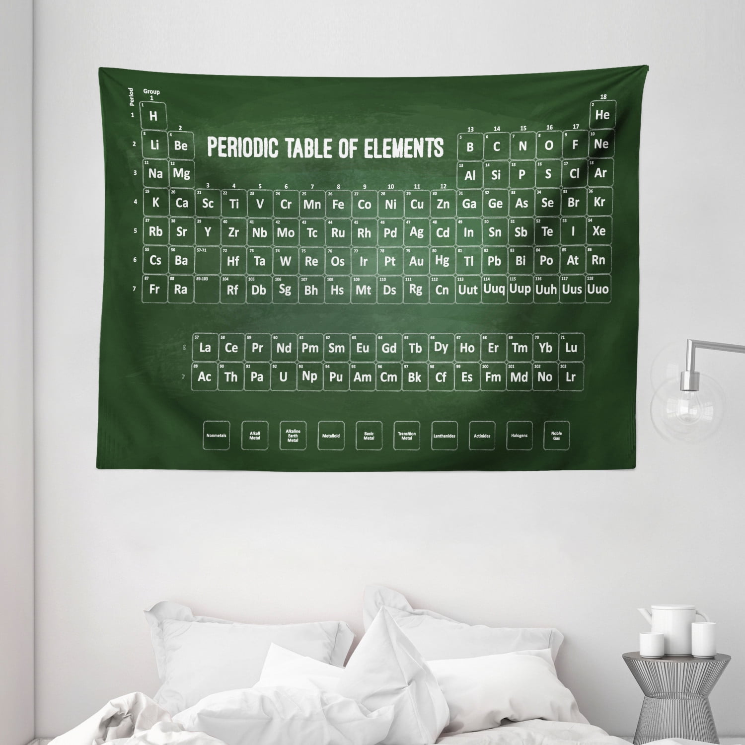 Periodic Table Tapestry, Chemistry Science Inspirational Elements ...