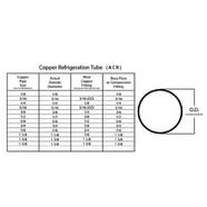 Mueller Streamline Co D 12050P 0.75 x 50 ft. Durable Copper ...