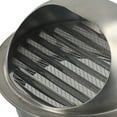Stainless Steel Hood Exhaust Cap Rain Cap 100mm/150mm Wall Vent Outlet ...