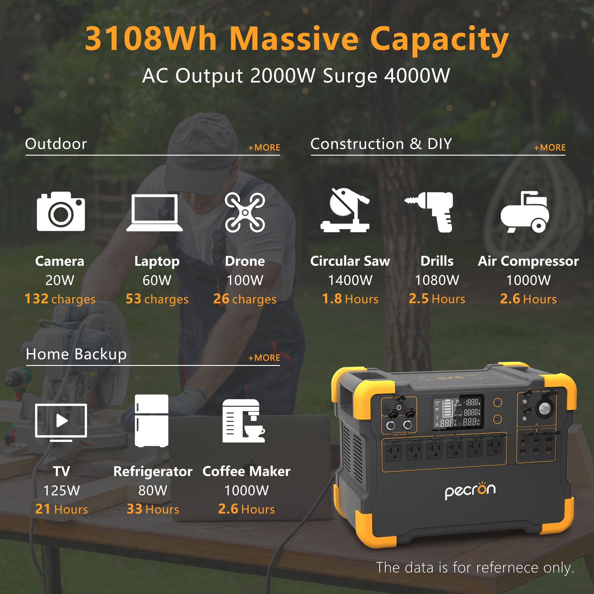 Buy pecron E3000 Portable Power Station 2000W/3108Wh Solar Generator ...