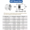 FRKSMD-Stainless Steel Reducer Hex Bushing Threaded Pipe Fitting 1/2 ...