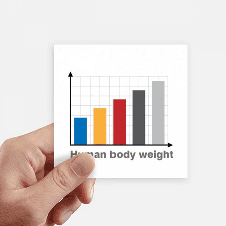 Charts People Weight Gain Sticker Square Waterproof Stickers Wallpaper ...