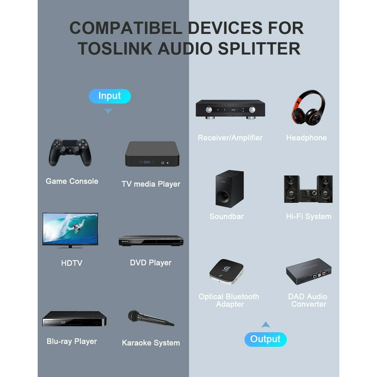 Optical Cable Splitter Walmart