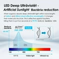 ALTHY LED UV Water Filter Purifier , Add-on Kit for Under Sink Water ...