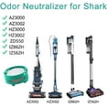 2-Pack, Compatible with Shark Odor Neutralizer Technology Vacuum ...