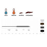 Scientific Anglers 112321 WetCel WF 7-S Sinking Fly Line Type IV Weight ...