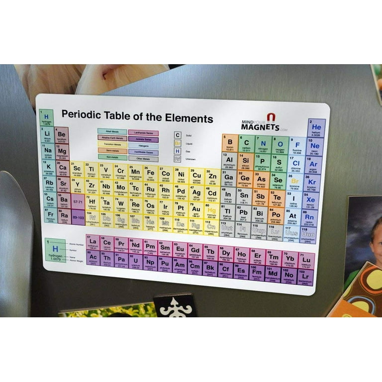 Periodic Trends Study Guide