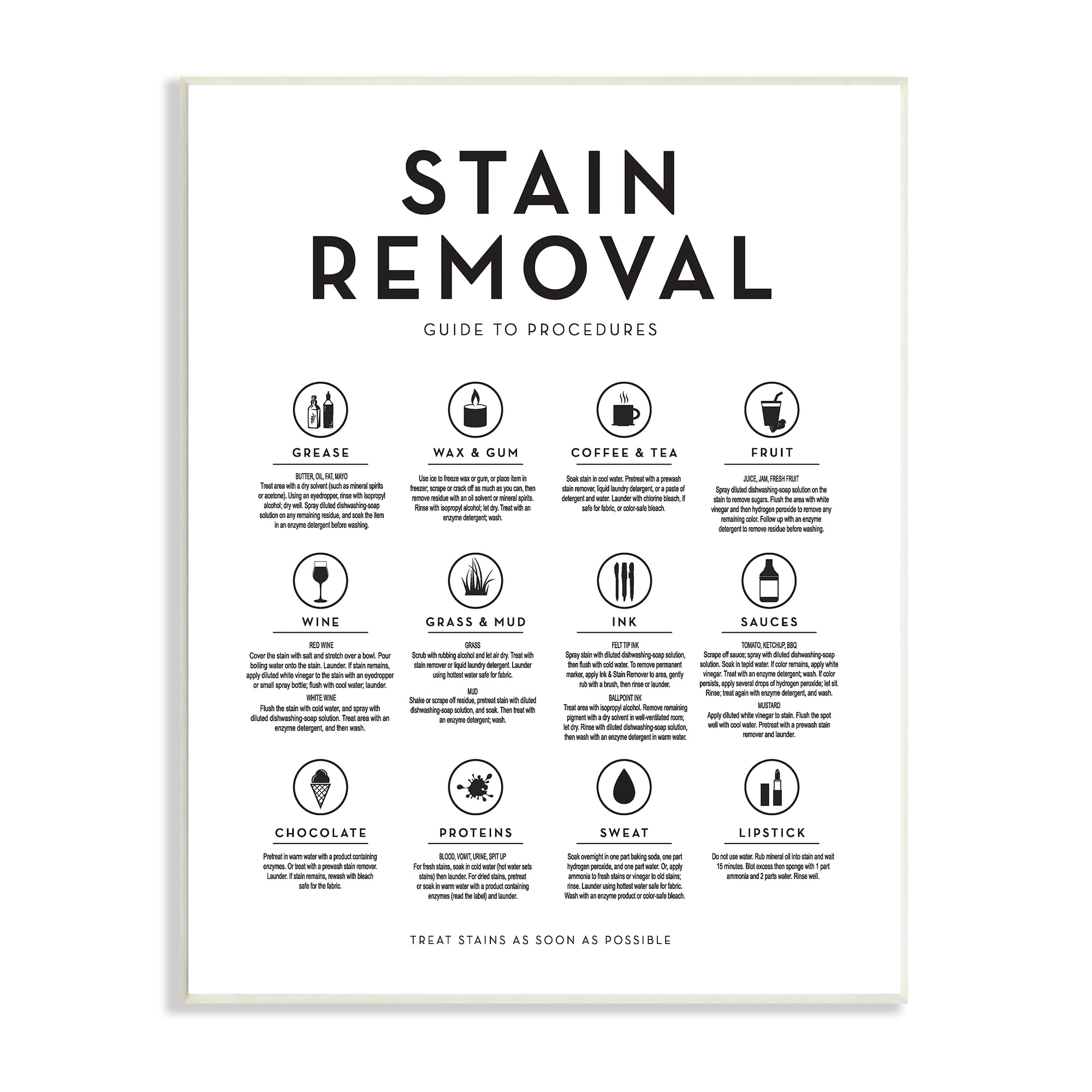 Stupell Industries Laundry Stain Removal Guide Helpful Symbols Chart ...