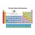 Classroom Tapestry, Periodic Table of Elements, Middle School Classroom ...