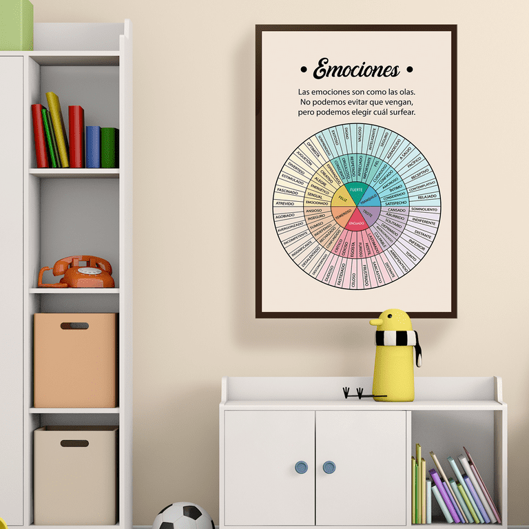 Emotions Poster Spanish