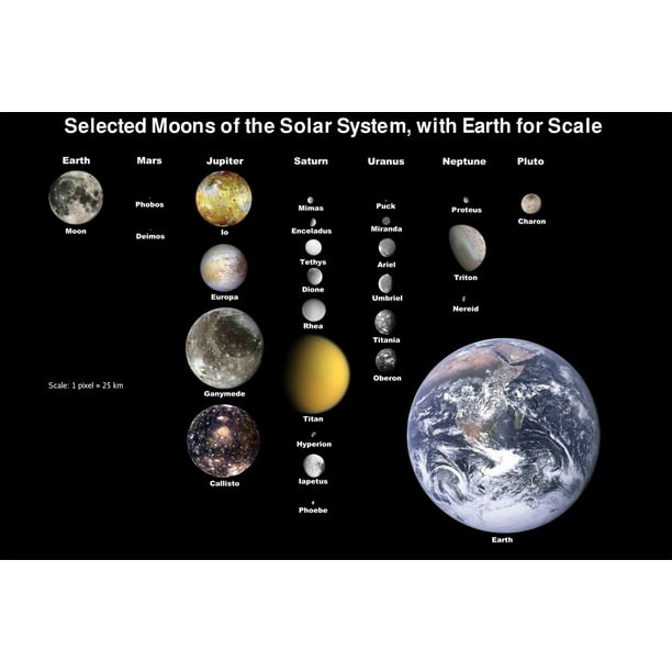 24x36 gallery poster, Main moons of the Solar System with Earth to ...