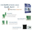 Techno Earth RJ45 RJ11 Cat5 Cat5e Cat6 Cat7 Network Lan Cable Network ...