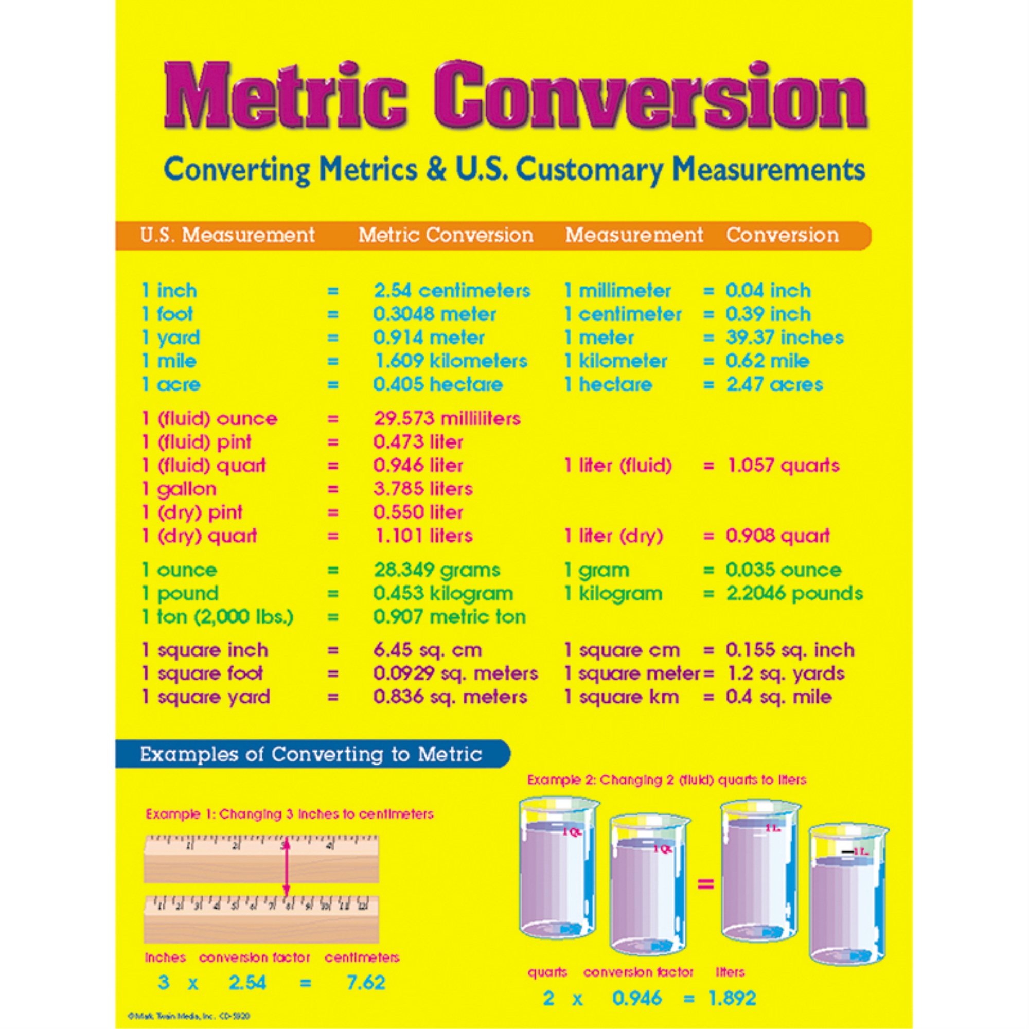 Metric Conversion Chart Walmart