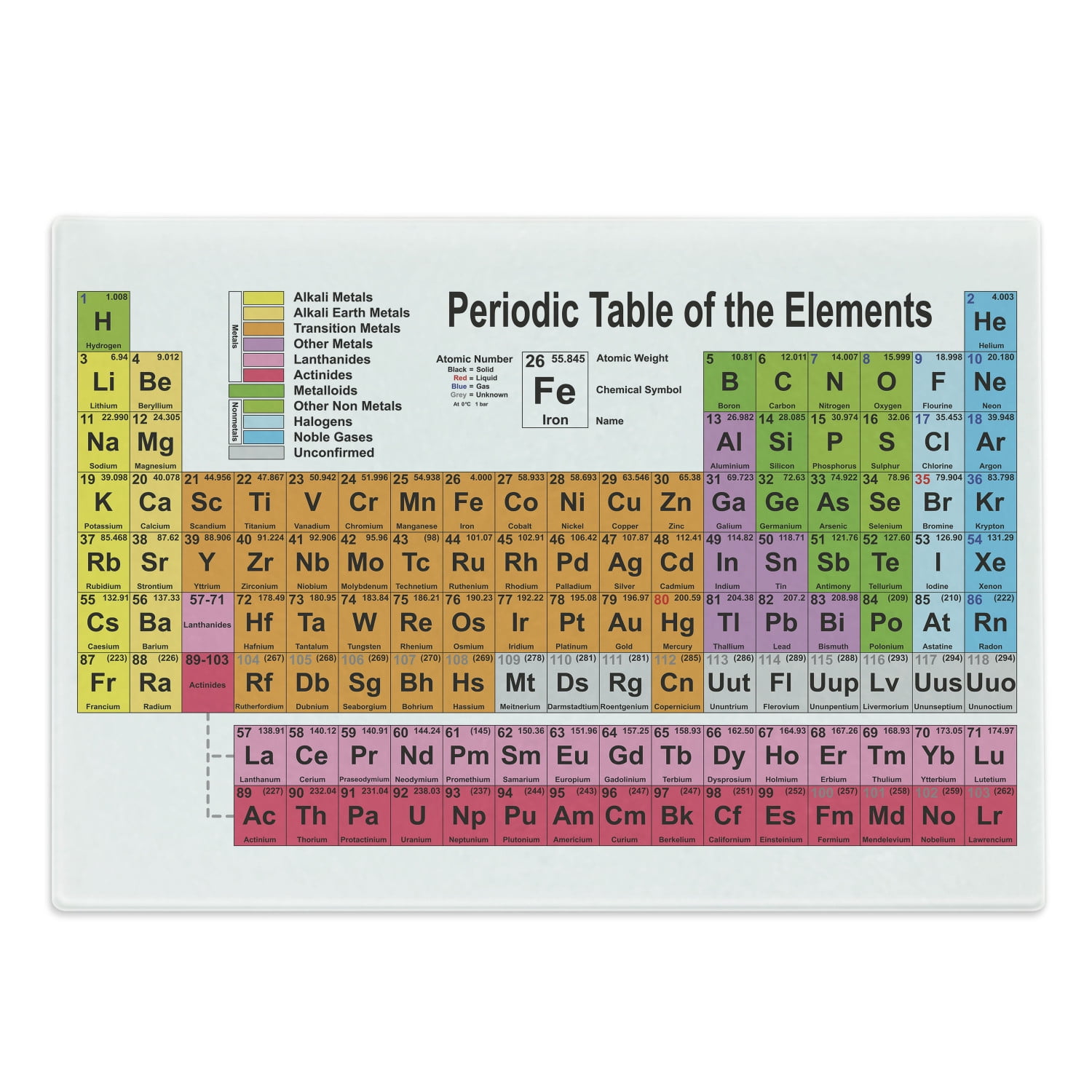 Periodic Table Cutting Board, Science Freak Chemistry Lovers Colorful ...