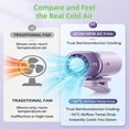 Car Fan with Semiconductor Cooling - 360° Rotation Portable Air ...