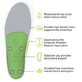Superfeet GREEN Insoles - Walmart.com