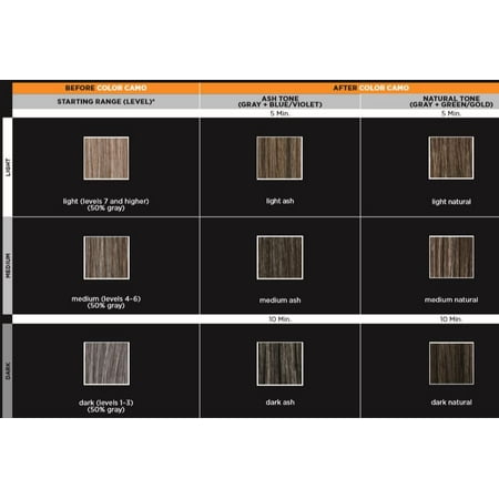 Redken - Redken Brews Hair Color Camo Light Natural for Men - 2 oz ...