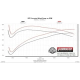 Flowmaster 817895 Exhaust System Kit - Walmart.com