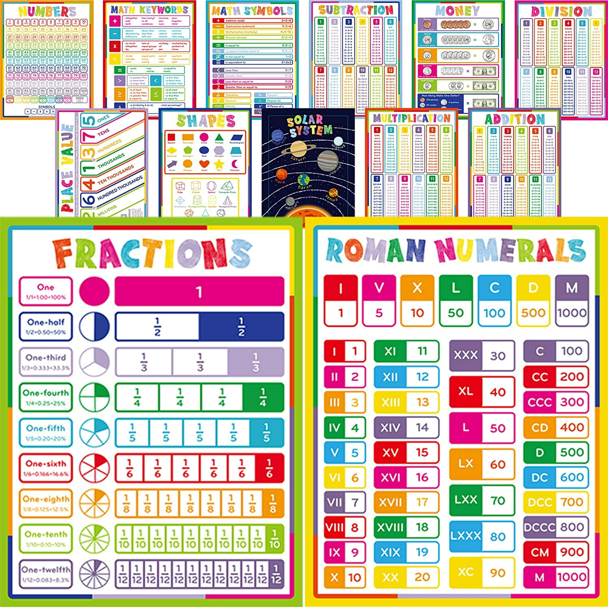 Click here for Ghsdfbb 13 Pack Laminated Educational Math Posters... prices