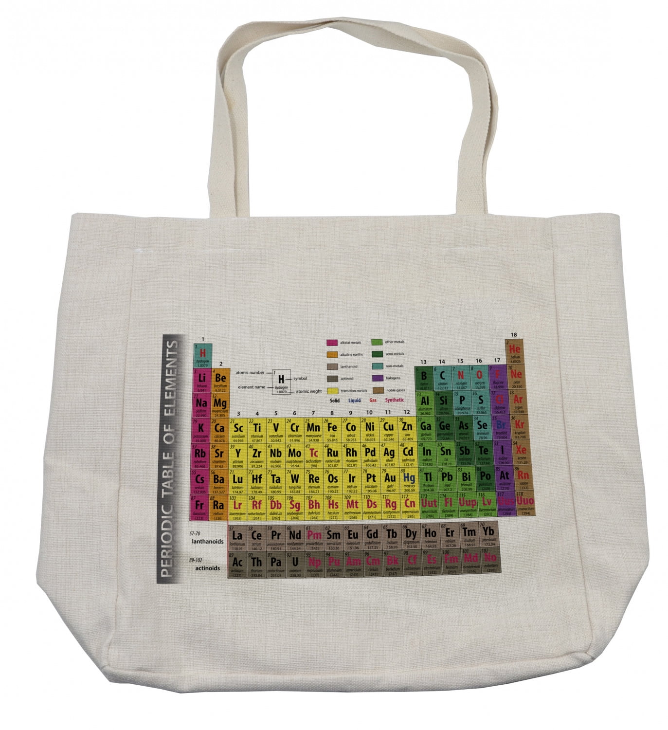 Wall Shopping Bag, Periodic Table of Elements PHD Chemistry Student ...