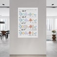 Baby Weather Dressing Clothes Temperature Layering Guide Poster Baby ...