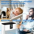 Air Purifier for Home Bedroom Large Room Up to 2400 Ft², HEPA Air ...