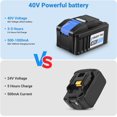 Homdox Upgraded 1300 Cordless Pressure Washer w/ 40V Battery, 960 PSI ...