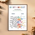 ARTVORA Growth Mindset Poster, Educational Wall Art, Inspirational ...