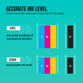 HP 64XL Ink Cartridge for Envy 7858, 7855, 7155, 6255, 7120, 7158 ...