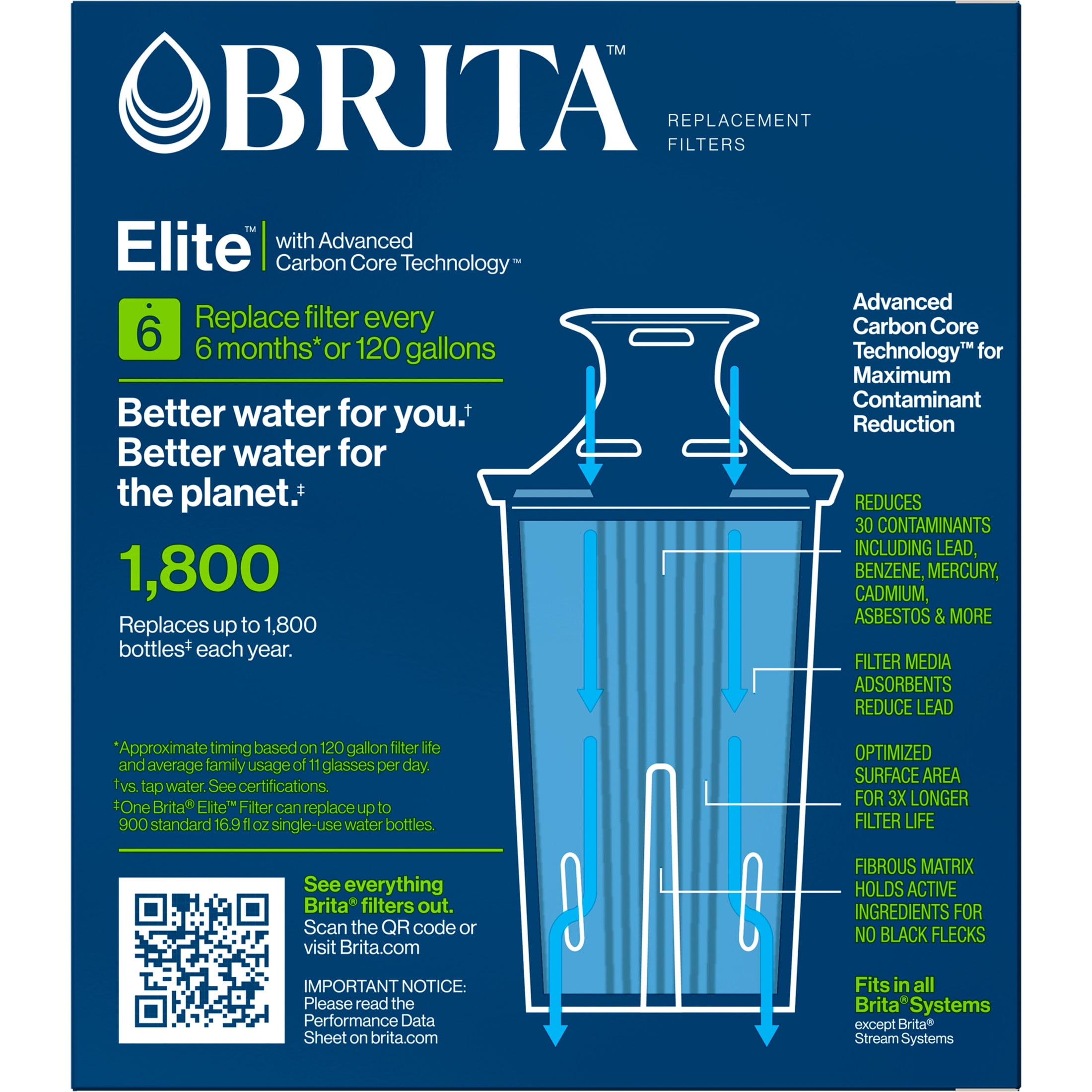 Brita Elite Water Filter Replacement, Reduces Lead - 2 Count Best Deals ...