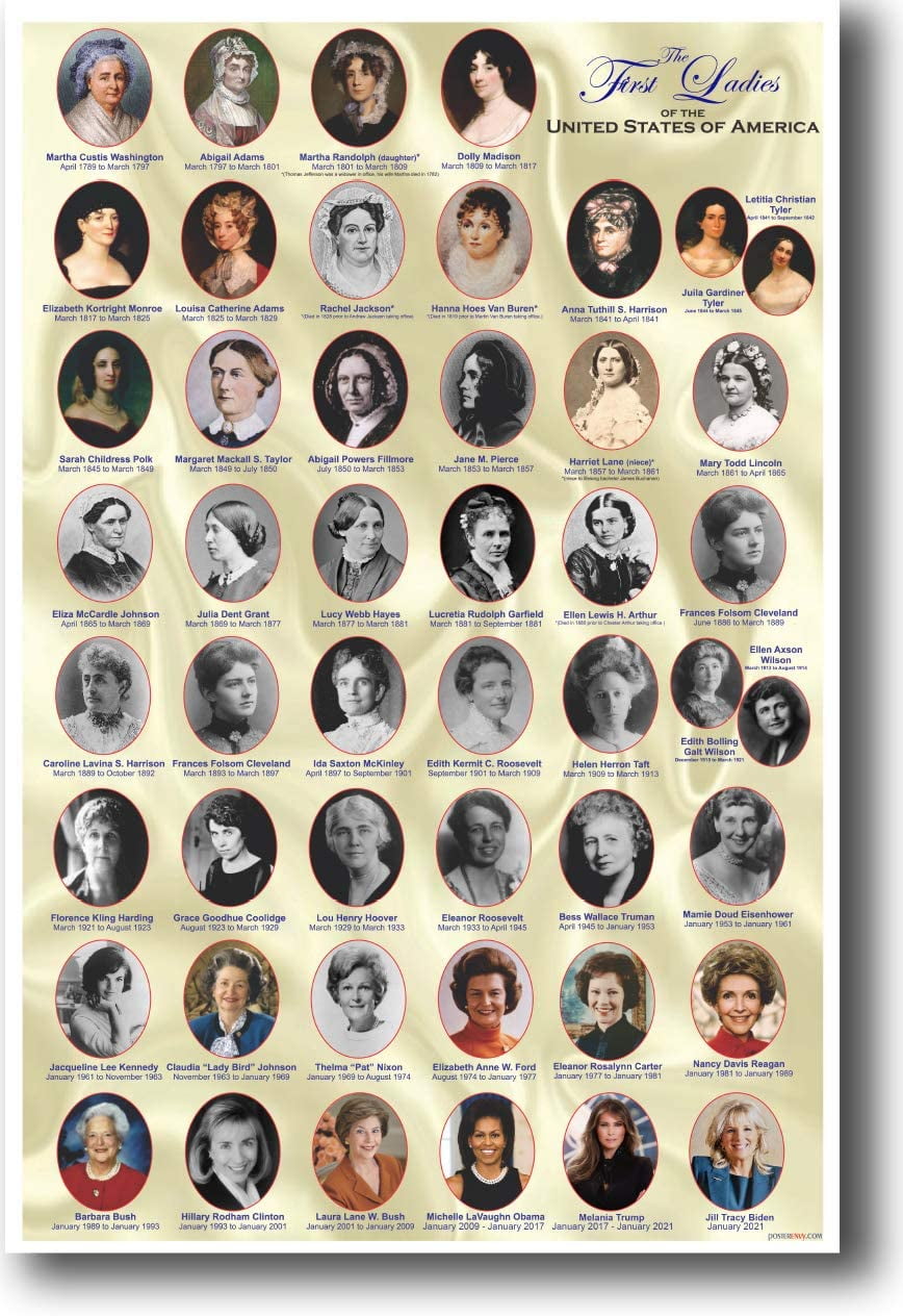 American History: The First Ladies of the United States - Classroom ...
