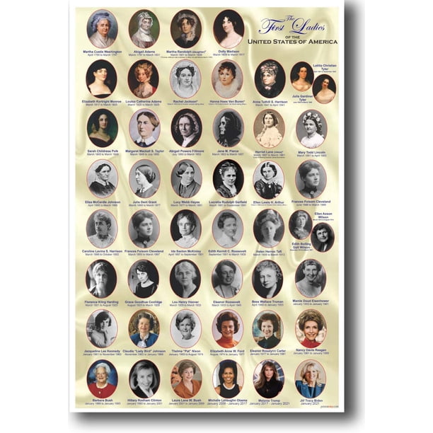 American History: The First Ladies of the United States - Classroom ...