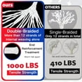50Ft Flag pole Rope Kit, Polyester Halyard with 2 Pcs 3.5” Stainless ...