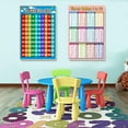 Math Posters for Kids Elementary & Middle School Teach Multiplication ... Math Posters for Kids Elementary & Middle School Teach Multiplication ...