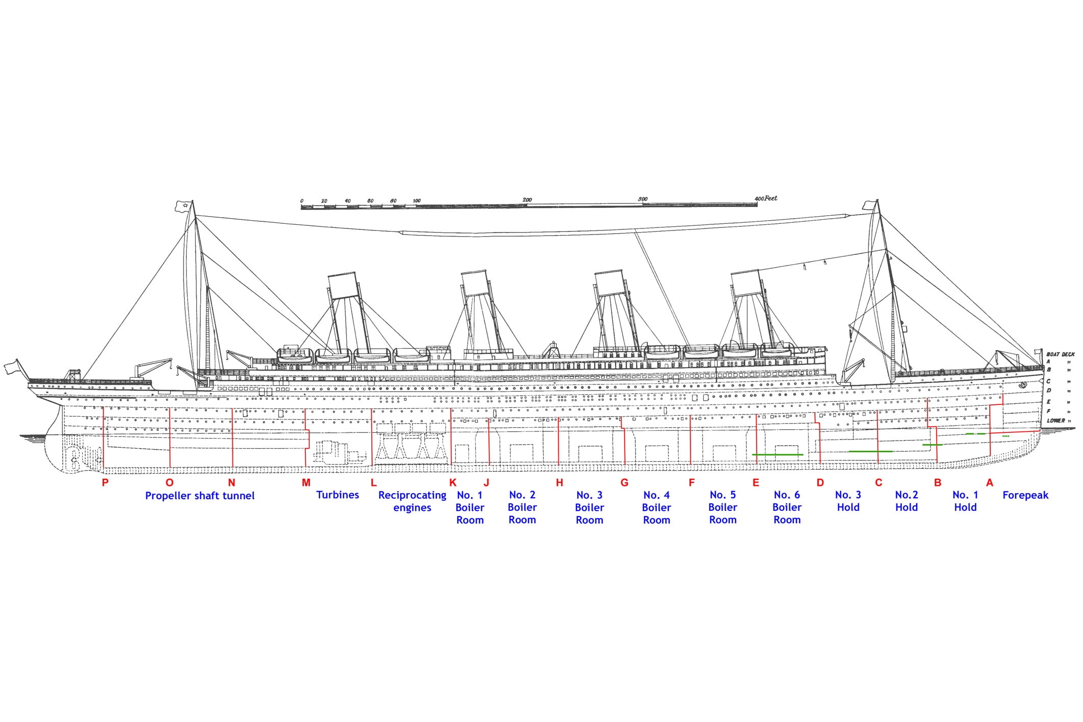 24x36 gallery poster, Side plan of the RMS Titanic - Walmart.com