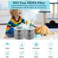 Home Times 2 Packs HP100 Replacement Filter, Fits Shark HP102 and HC452 Air Purifiers, True HEPA ...