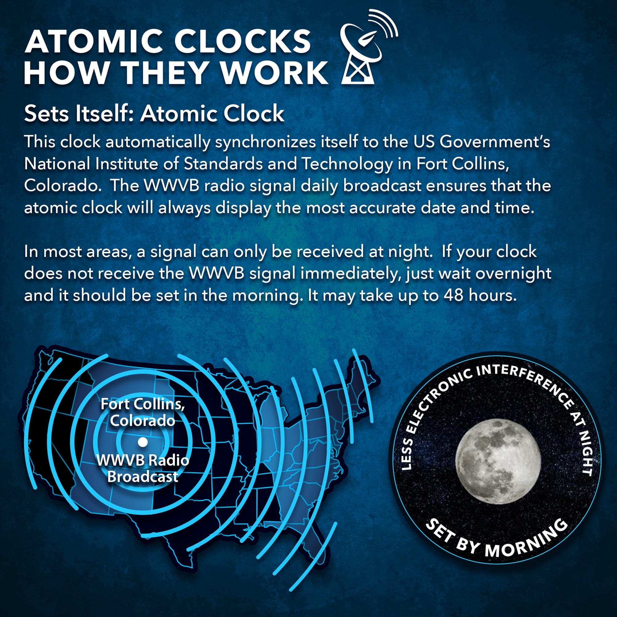 Atomic Clocks