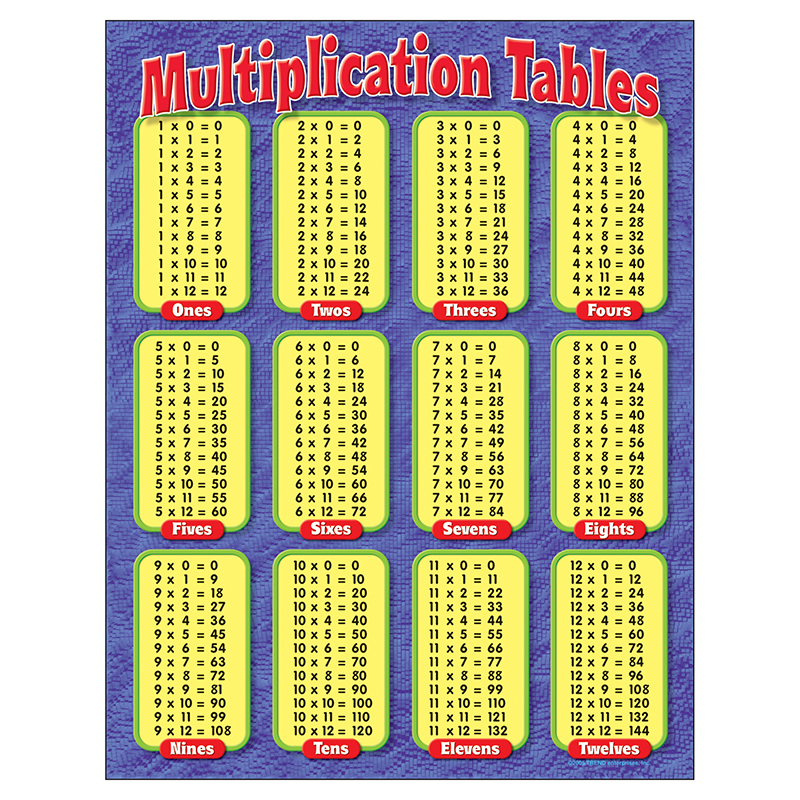 Multiplication Tables Learning Chart 17 X 22 Bundle Of 10 Each