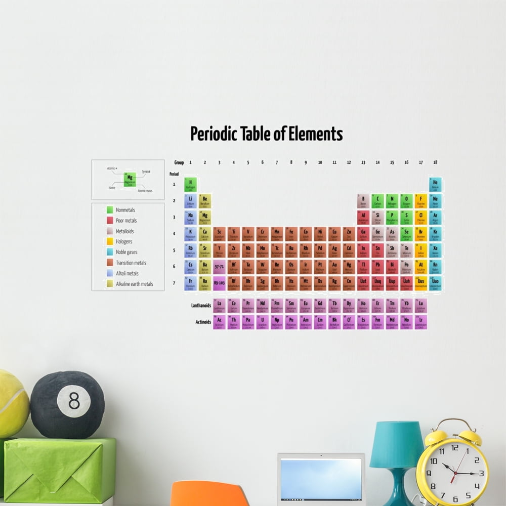 Periodic Table Elements Wall Mural by Wallmonkeys Peel and Stick ...