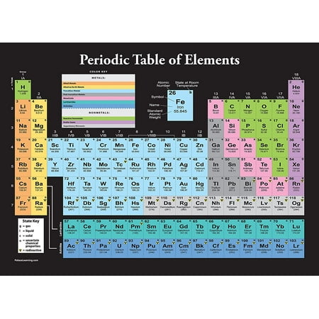Periodic Table of the Elements Poster [Black] - 2021 Science ...