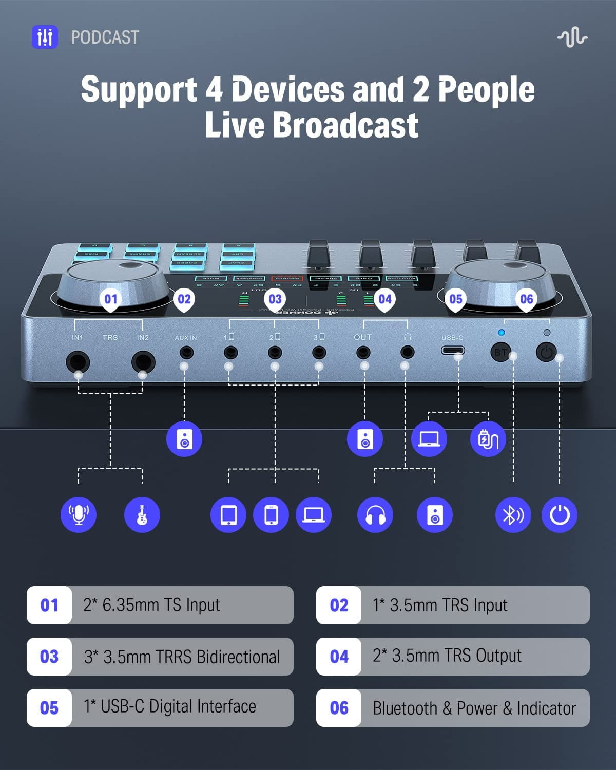 Buy Donner Podcast Equipment Bundle, Audio Interface with Sound Card ...