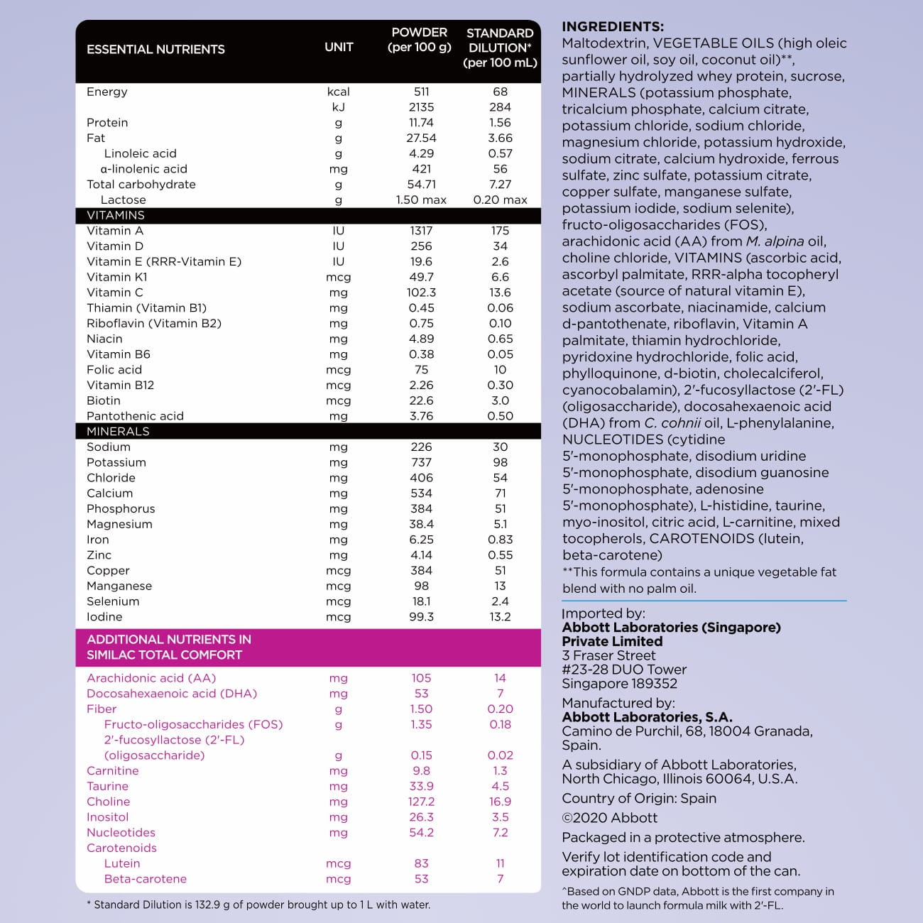 Similac Total Comfort Baby Formula Powder - Easy-to-Digest, 820g Can in Nepal at NPR 7311, Rating: 5