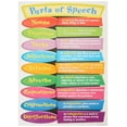 Carson Dellosa Education Parts of Speech Bulletin Board Set - Walmart.com