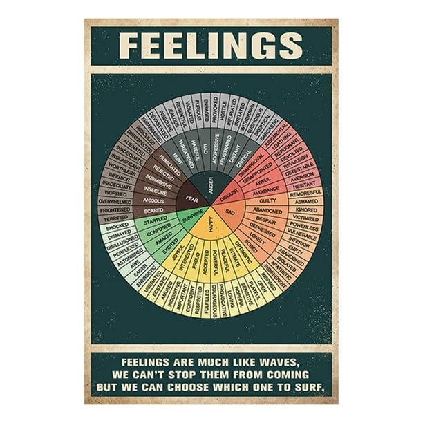 Feelings Chart Mental Health Poster Teaching Aids Wall Decor Preschool ...